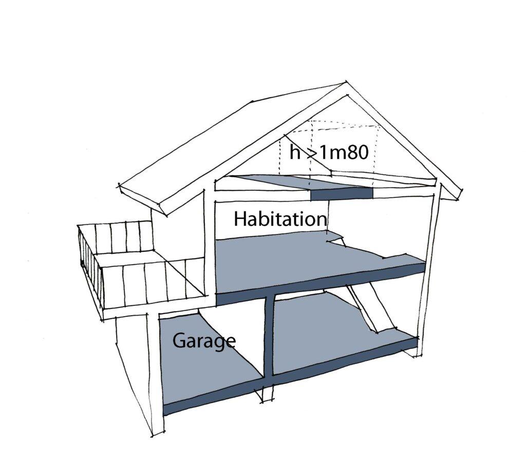 Comment calculer mes surfaces ? Plancher, emprise au sol, surface ...